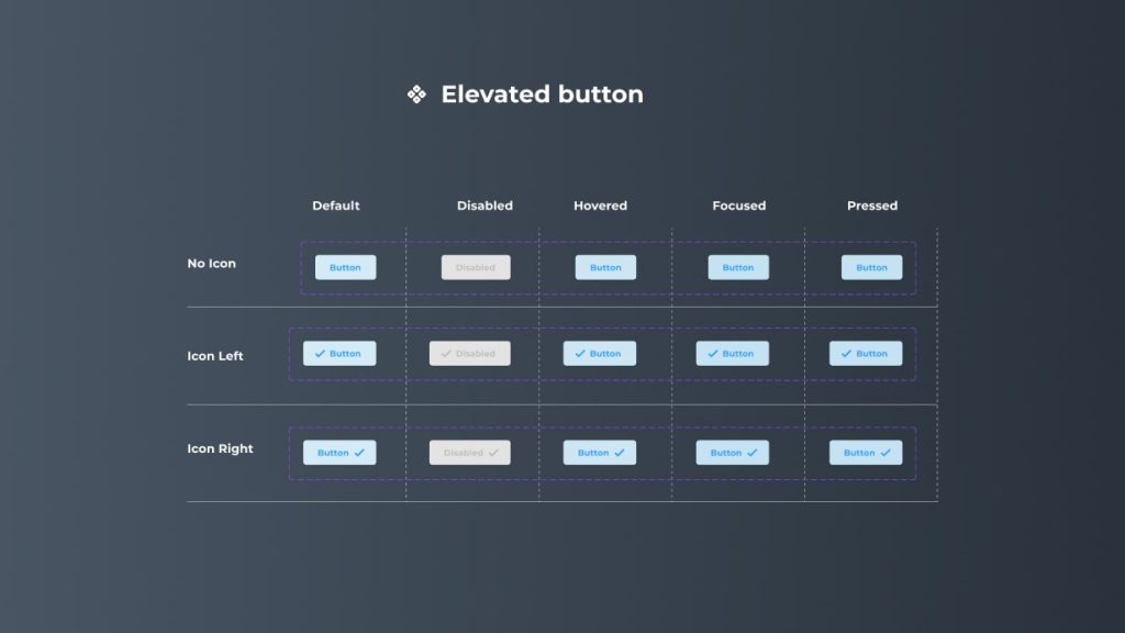Elevated Button – Master UI Elevated Button – Master UI