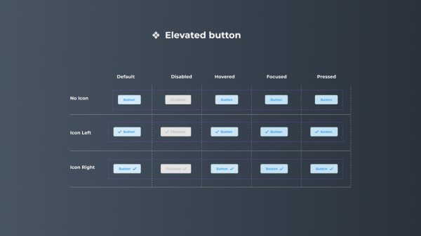 Elevated Button – Master UI