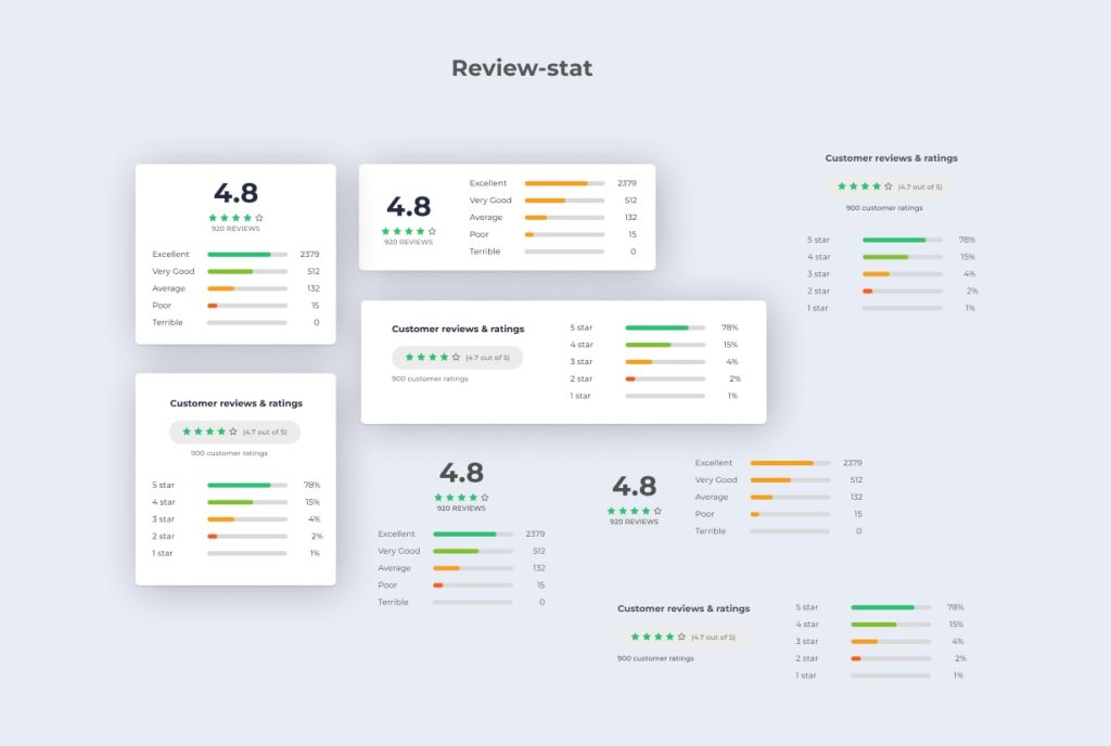 Review-stat – Master UI
